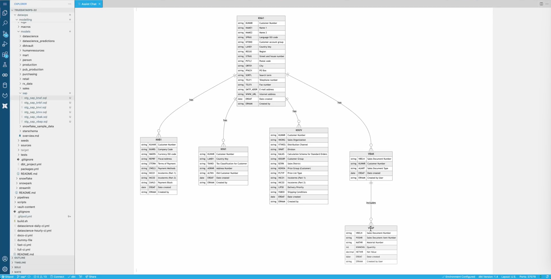 Building SAP Data Tables in Snowflake made simple with DataOps Assist