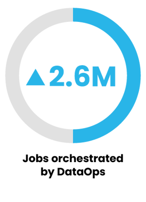 DataOps.live - Data products done right!