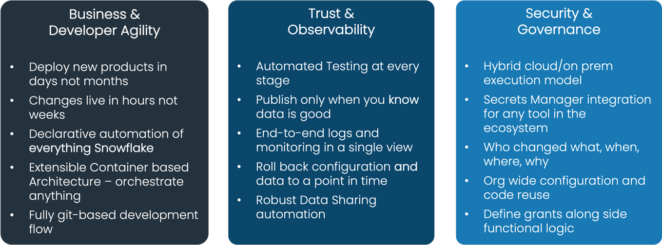 #TrueDataOps & CI/CD Pipelines: Delivering Trust to Data Applications on Snowflake
