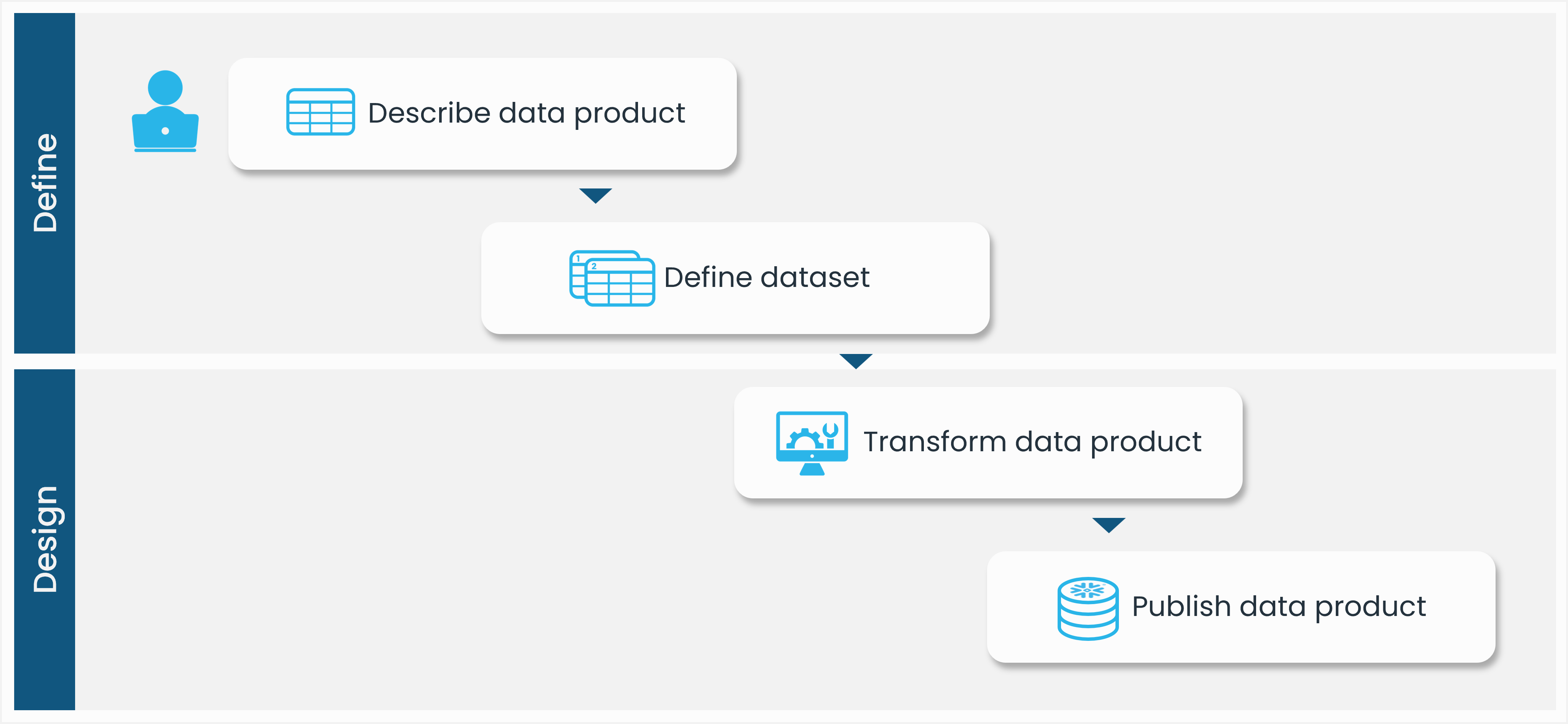 Build Fully Governed Data Products in 10 Minutes!