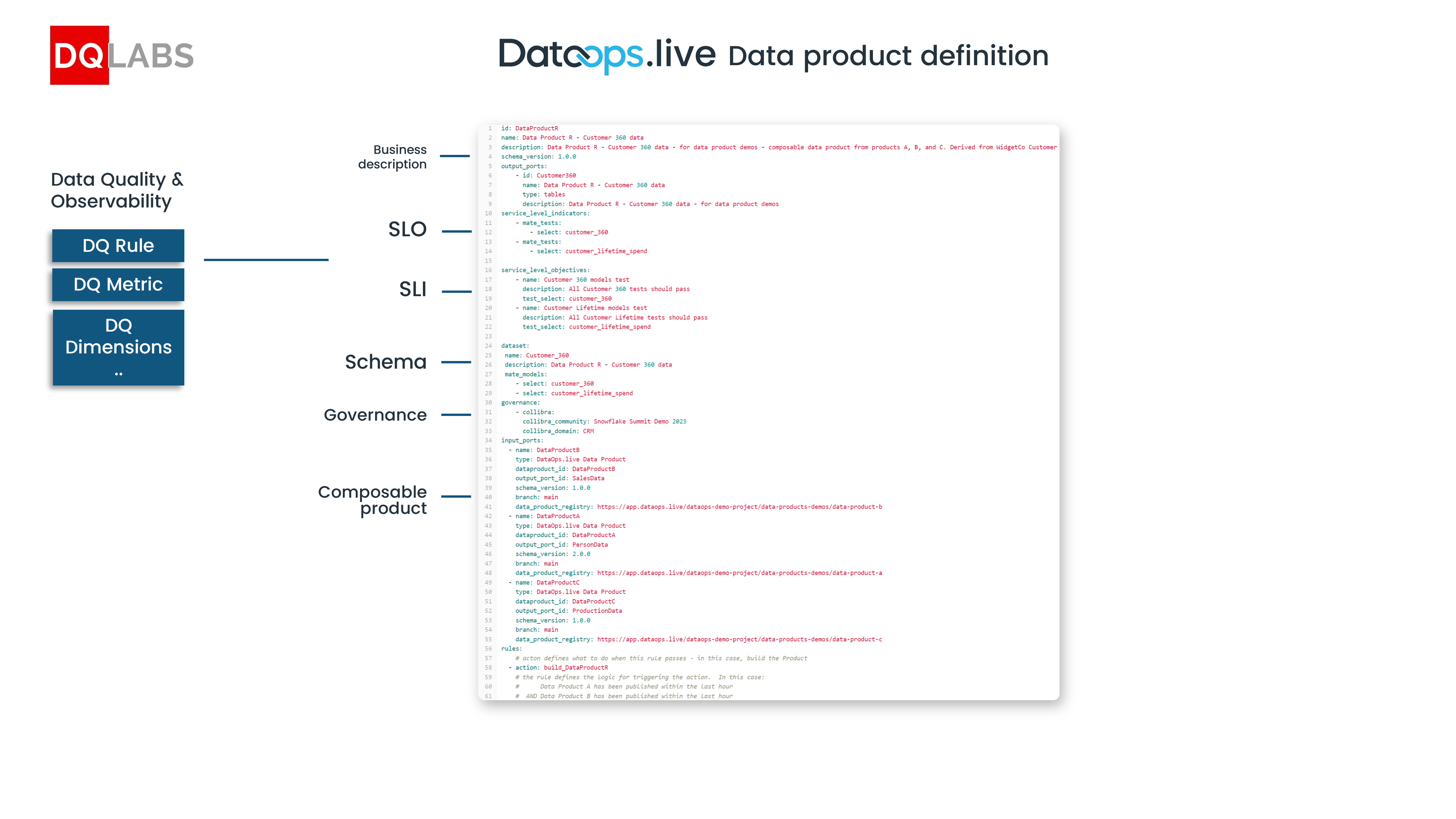 Data Products: Semantic Data Quality with DQLabs