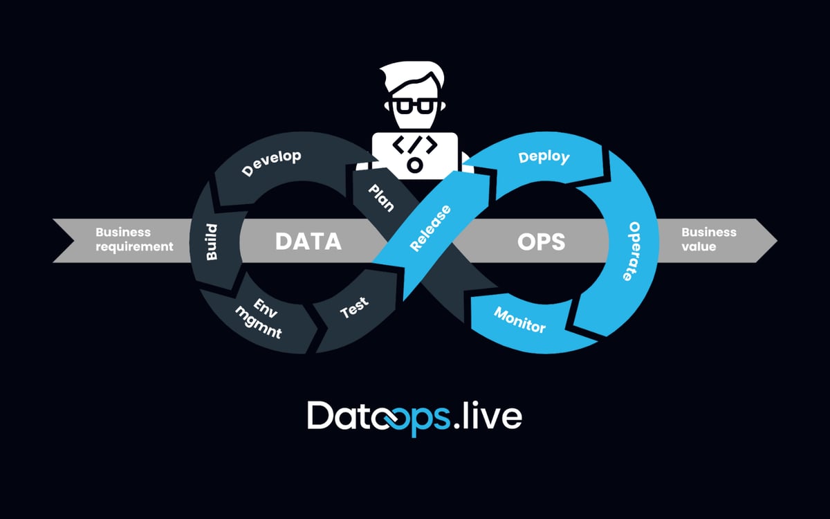 Home | DataOps