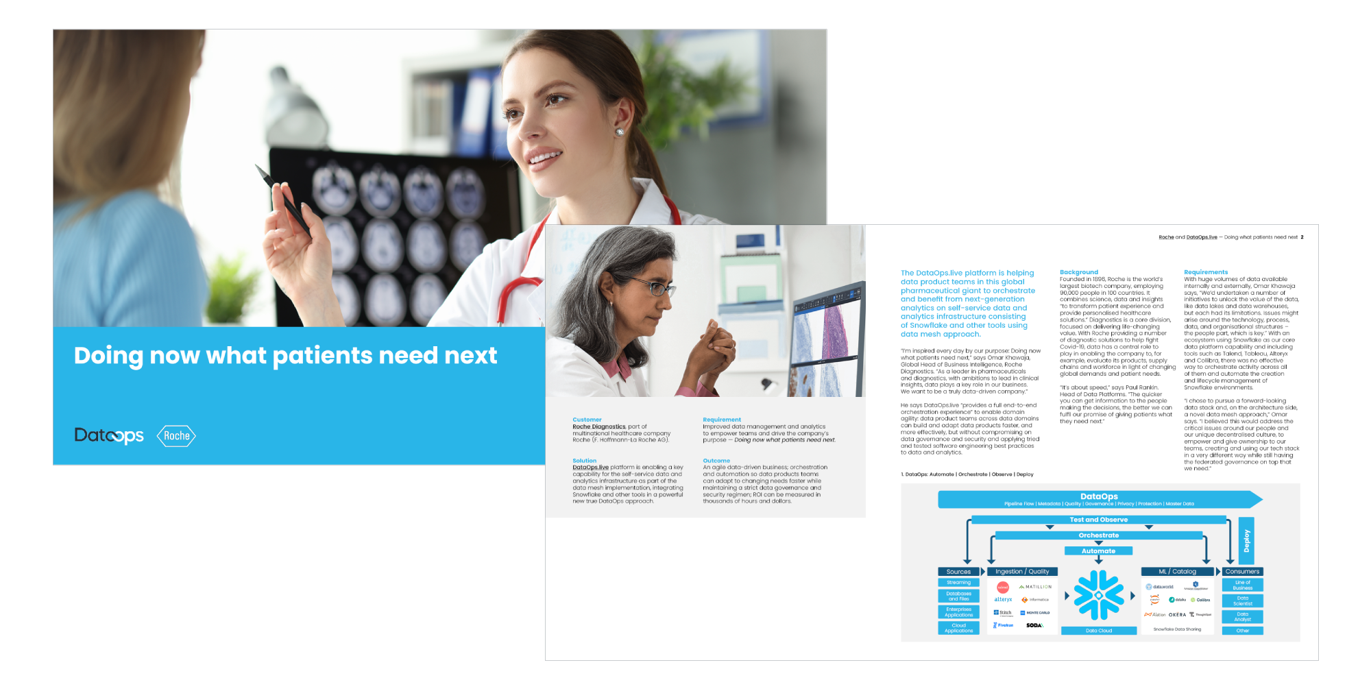 Home [www.dataops.live]