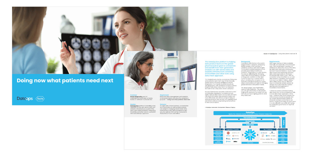 DataOps.live - Data products done right!