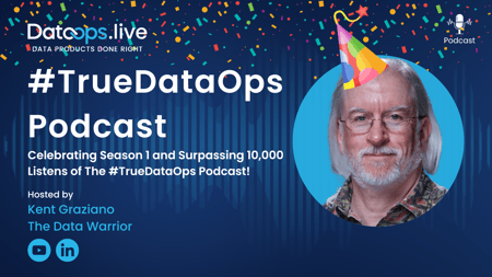 DataOps.live - Data products done right!
