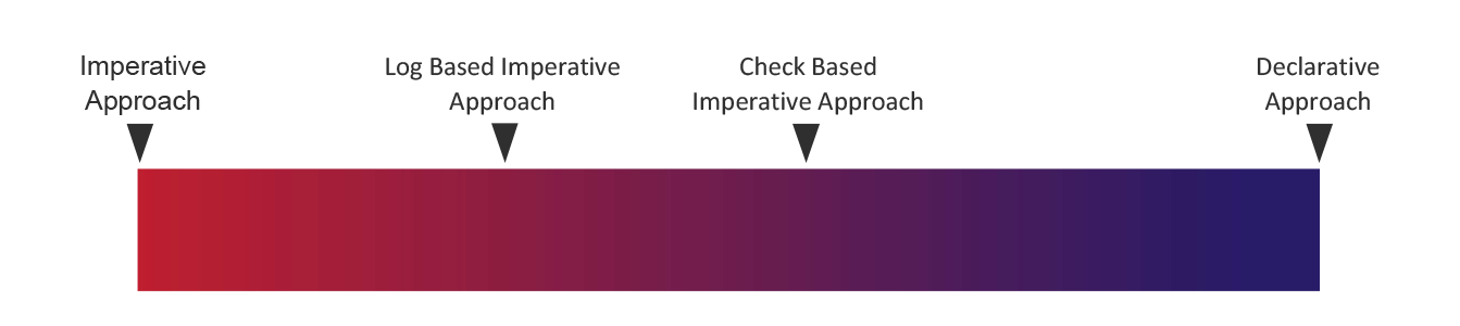 PART 5: Declarative vs Imperative for Data