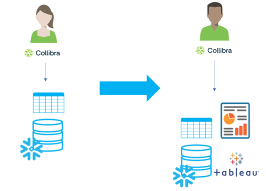 The Road to Collibra Data Citizens '22