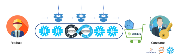 The Road to Collibra Data Citizens '22