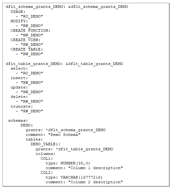 Security Considerations in a DataOps World