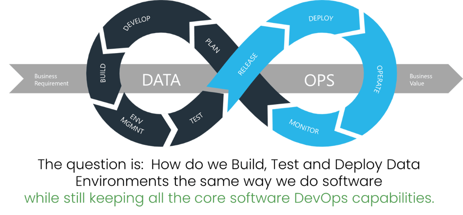 Lifecycling Snowpark and Java UDFs Through DataOps Lifecycling Snowpark and Java UDFs Through DataOps