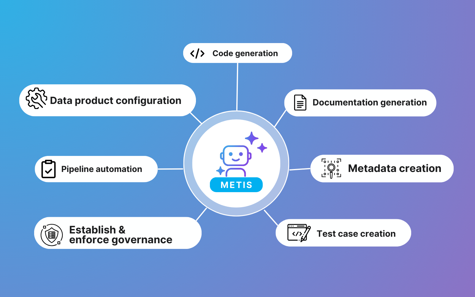 Get Early Access to the New DataOps.live Automation Platform